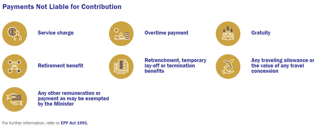 Payroll – EPF and Socso Contribution – Logical Asia Resource Center